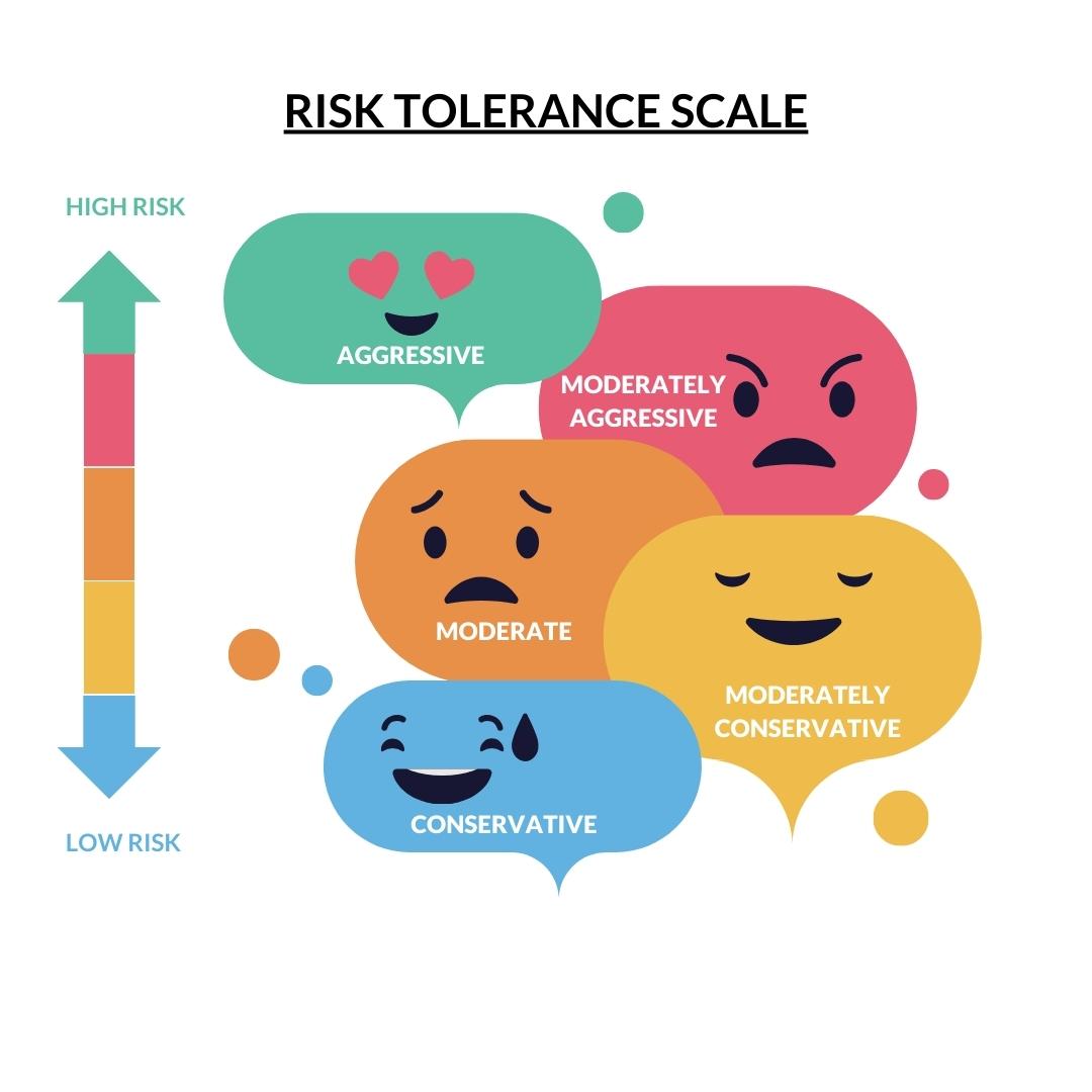 Balancing Risk and Reward in Trading: A Clear Guide – LearnTradeEvolve ...